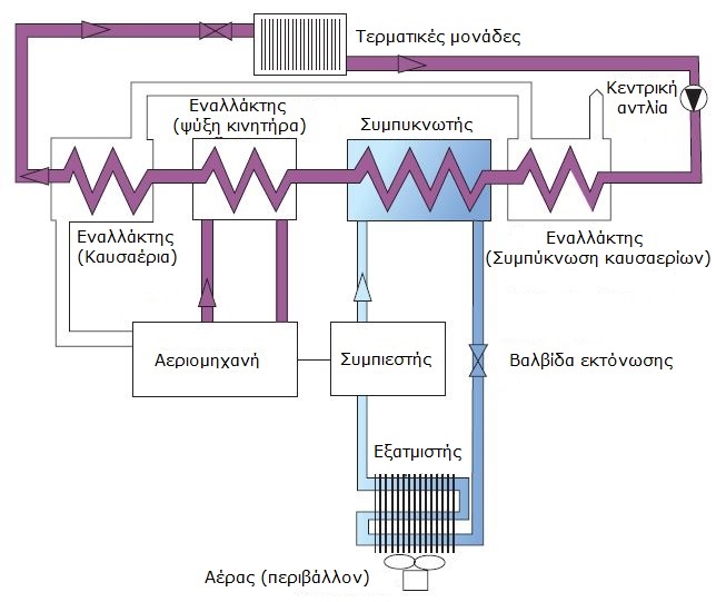 » Αντλίες Θερμότητας Φ.Α. | Energy Saving Solutions